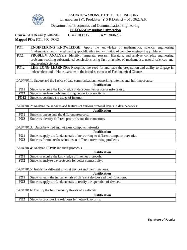 III - CO - PO - PSO Justification | PDF | Computer Network | Knowledge