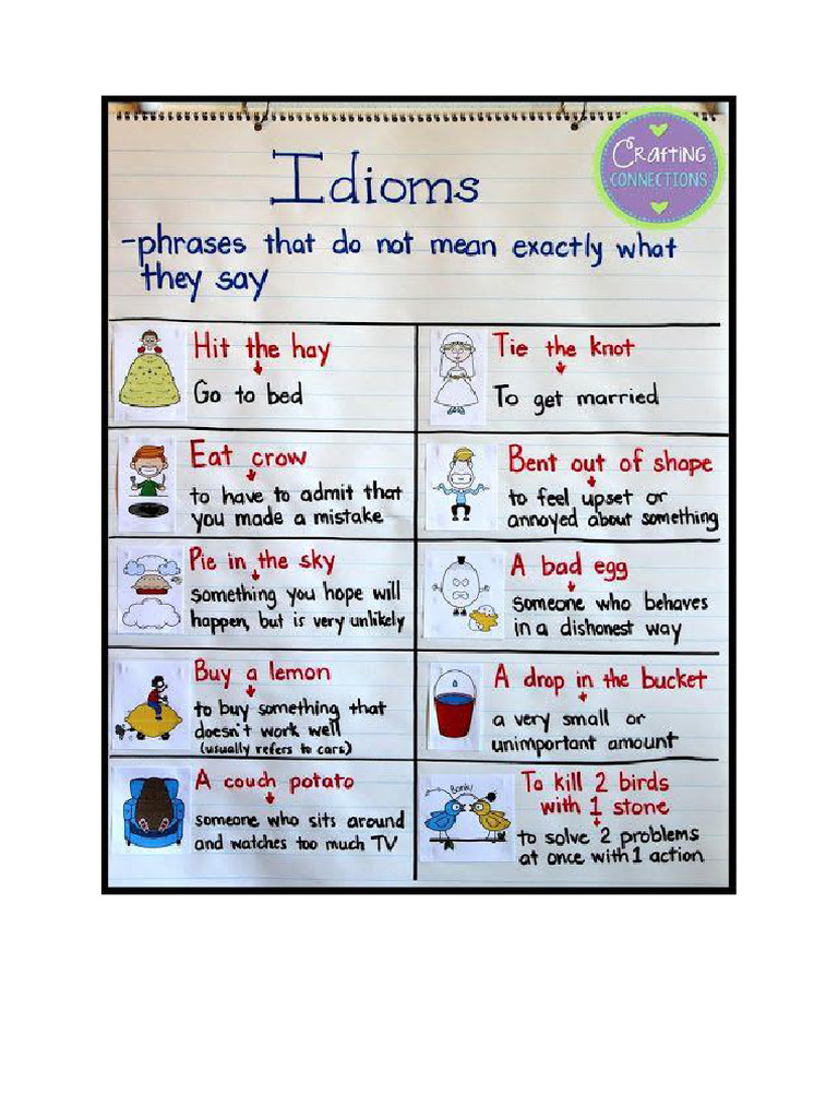 Pictorial representation of Idioms | PDF