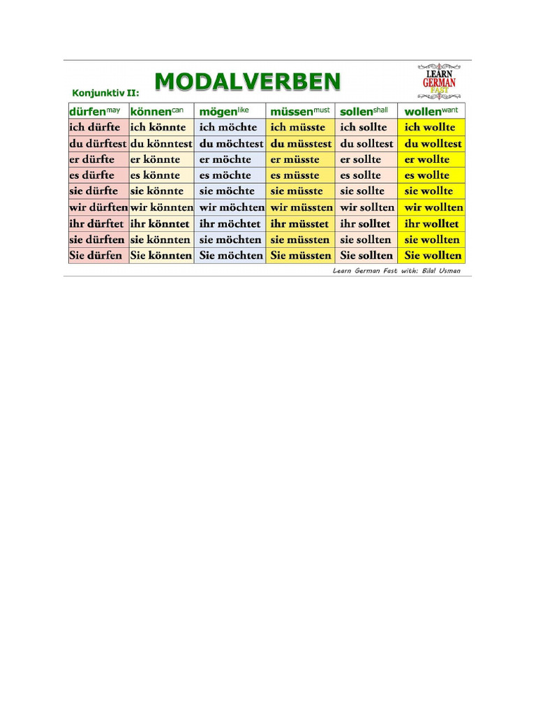 Doc1 modalverben | PDF