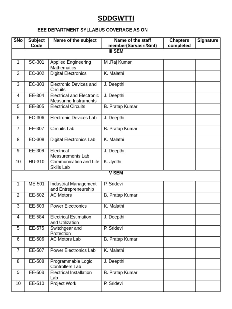 Syllabus Coverage Odd Sem Without First Sem | PDF