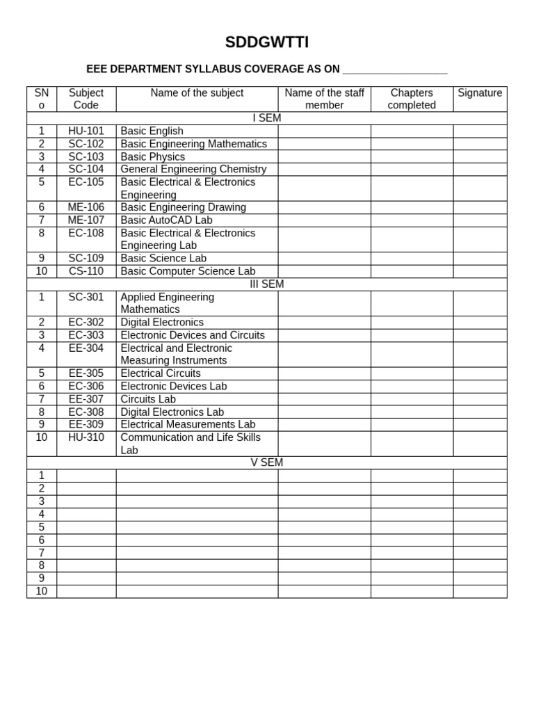 Syllabus Coverage Odd Sem | PDF