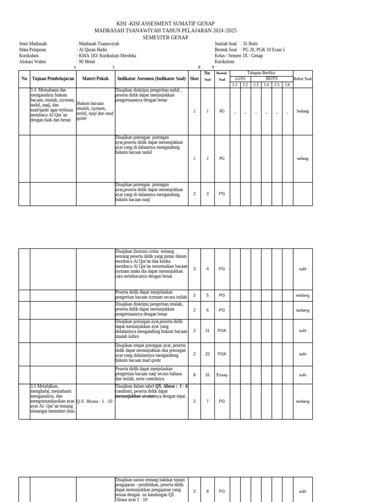 Kisi Kisi Pat Qurdis 9 Genap 2024-2025 | PDF