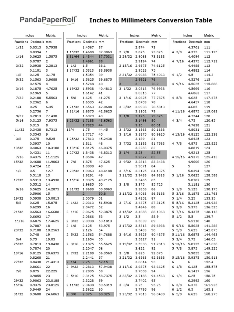 Inches to Millimeters Conversion Chart | PDF