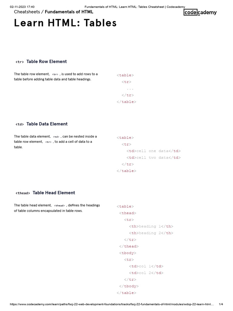 Fundamentals of HTML - Learn HTML - Tables Cheatsheet - Codecademy | PDF | Html | Computer ...