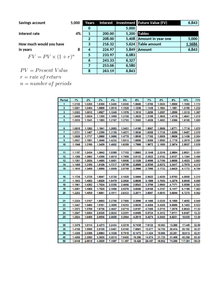 1150 Savings Account Compounding Future Value | PDF