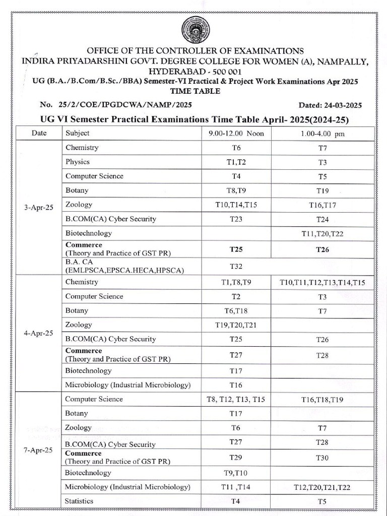 25-2 Ug Vi Sem Practical Time Table 2024-25 - 0001 | PDF