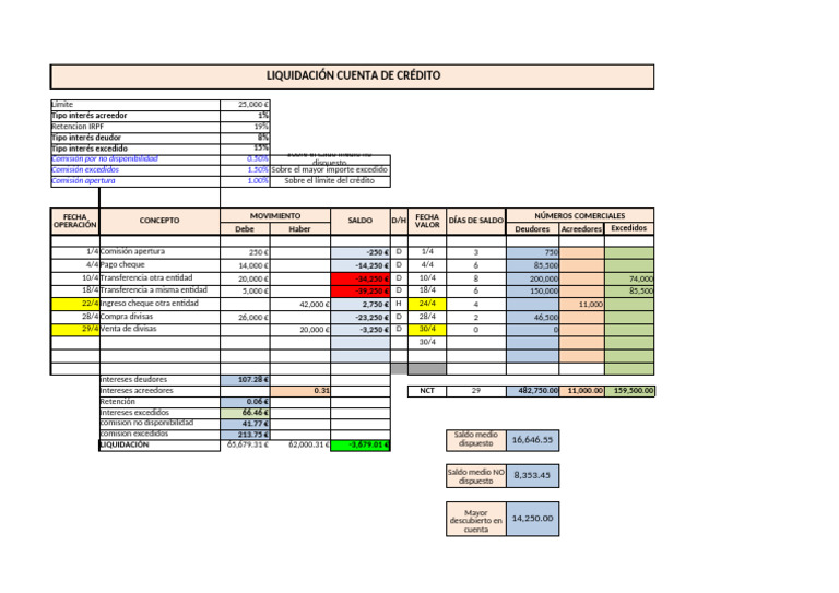 Solucion - Ej 3 .Liquidacion Cuentas de Credito | PDF | Alivio de la deuda