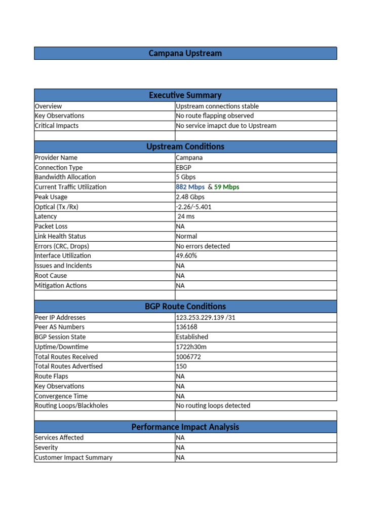 Upstream BGP Report Template | PDF | Routing | Telecommunications