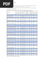 AP Physics C E&M Equation Sheet | PDF | Electronvolt | Electron