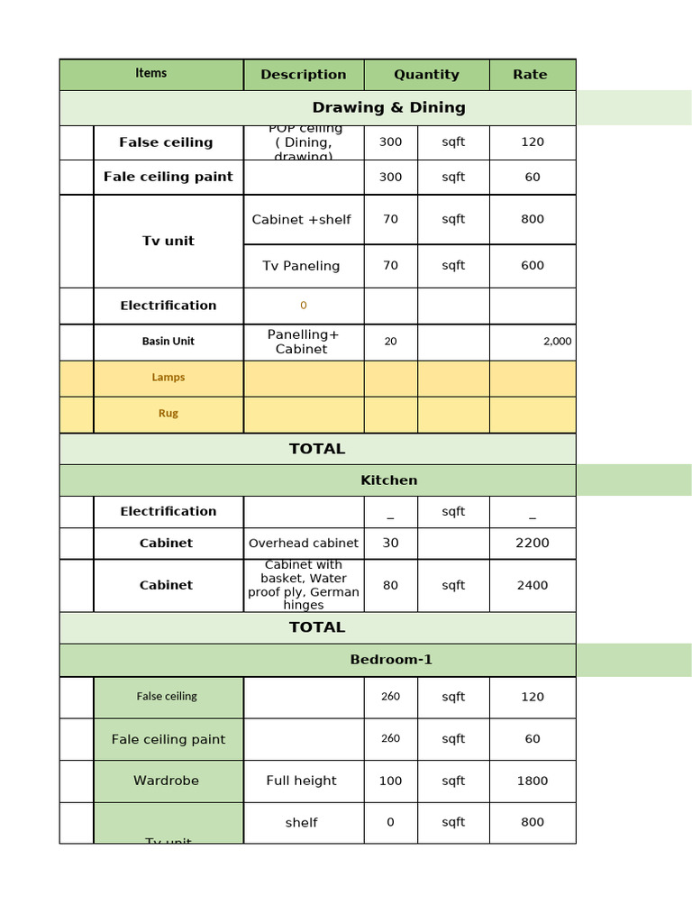 Interior Design Estimate Breakdown | PDF | Cabinetry | Bedroom
