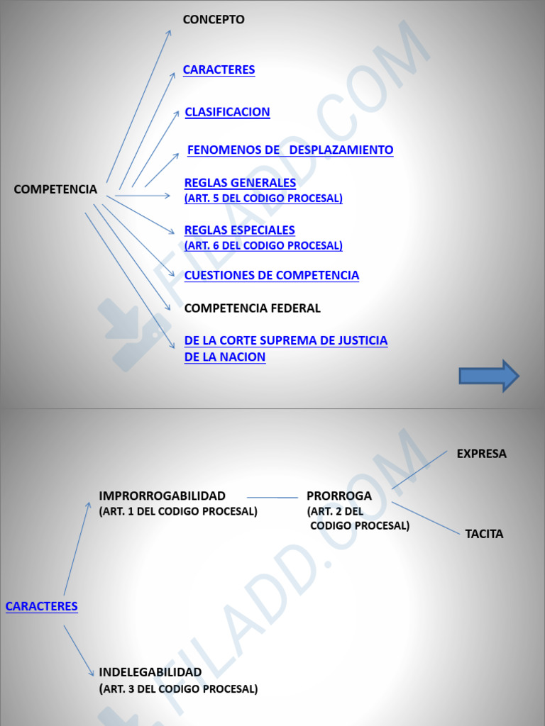Competencia en el Código Procesal | PDF | Justicia | Crimen y violencia