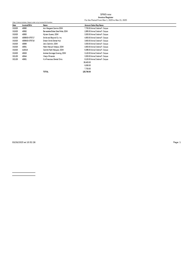 Sales Report 2025 March 1 21 | PDF