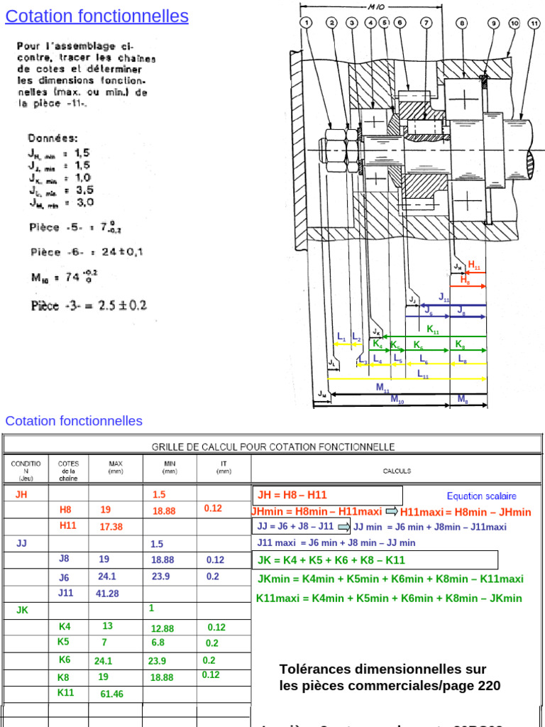 TD N°2 COTATION FONCTIONNELLE | PDF