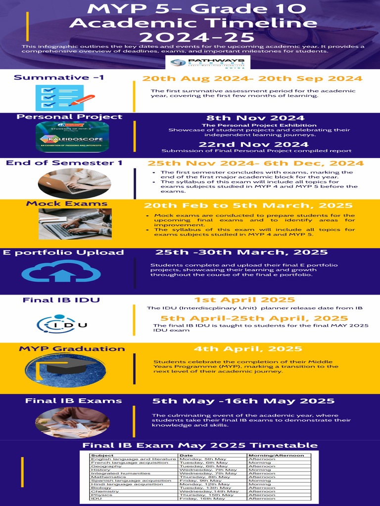 Myp Year - 5 Timeline 2024-2025 | PDF