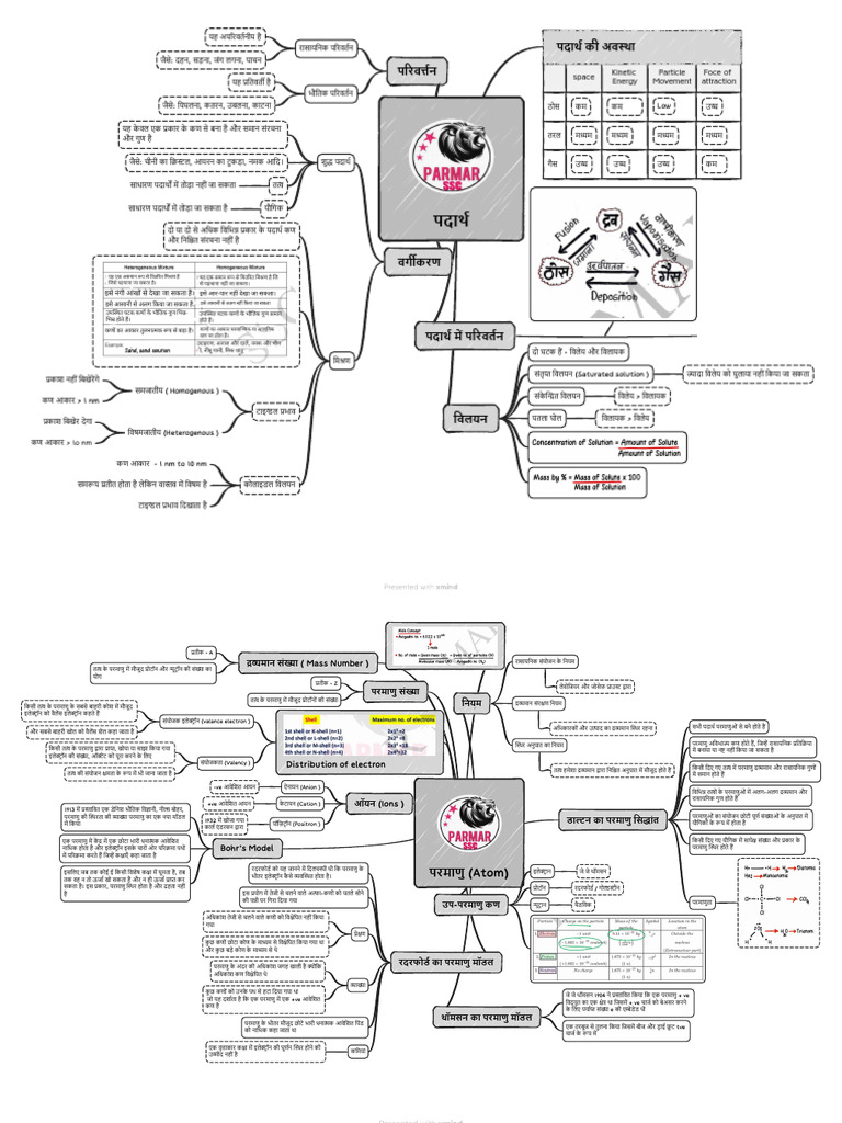 Mind | PDF
