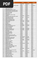 HBL Saturday - Open - Branches - List | PDF | Karachi | Lahore