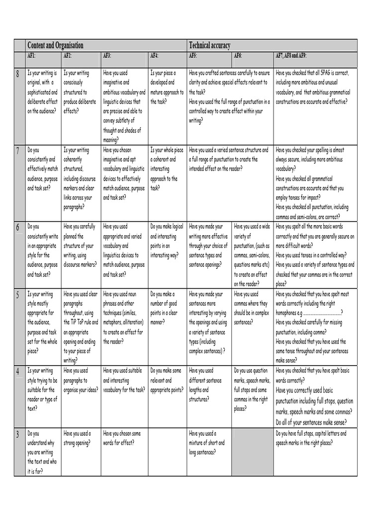 English Writing Checklist | PDF | Comma | Sentence (Linguistics)