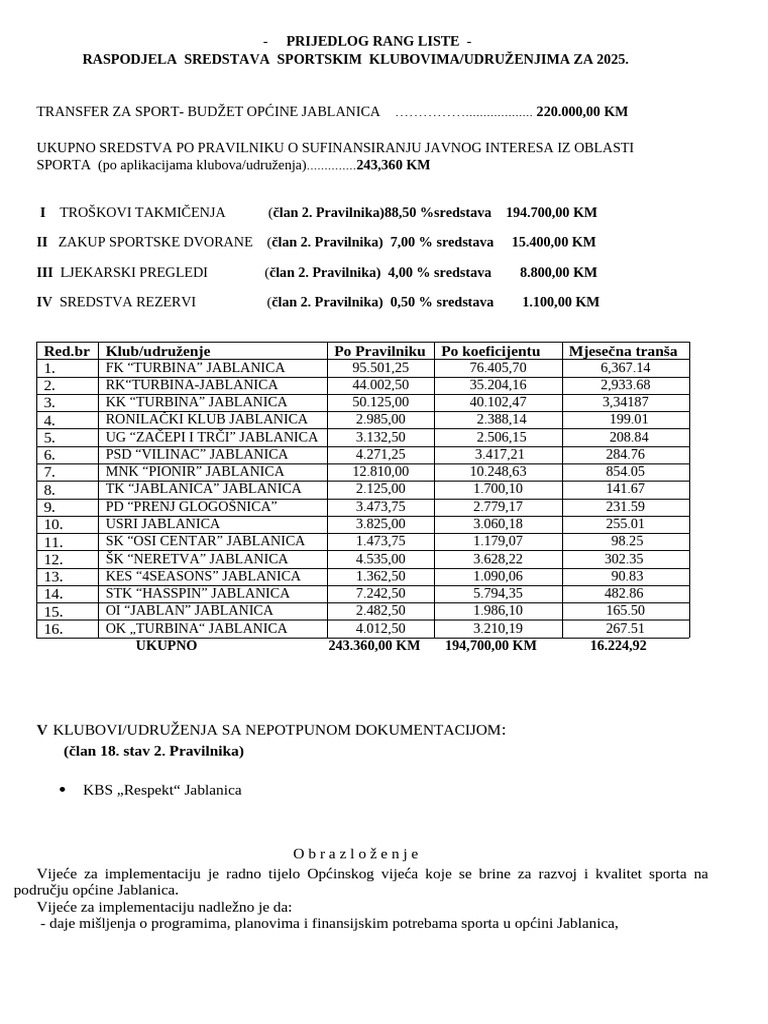Raspodjela Sredstava Za Sport Privremena Rang Lista | PDF