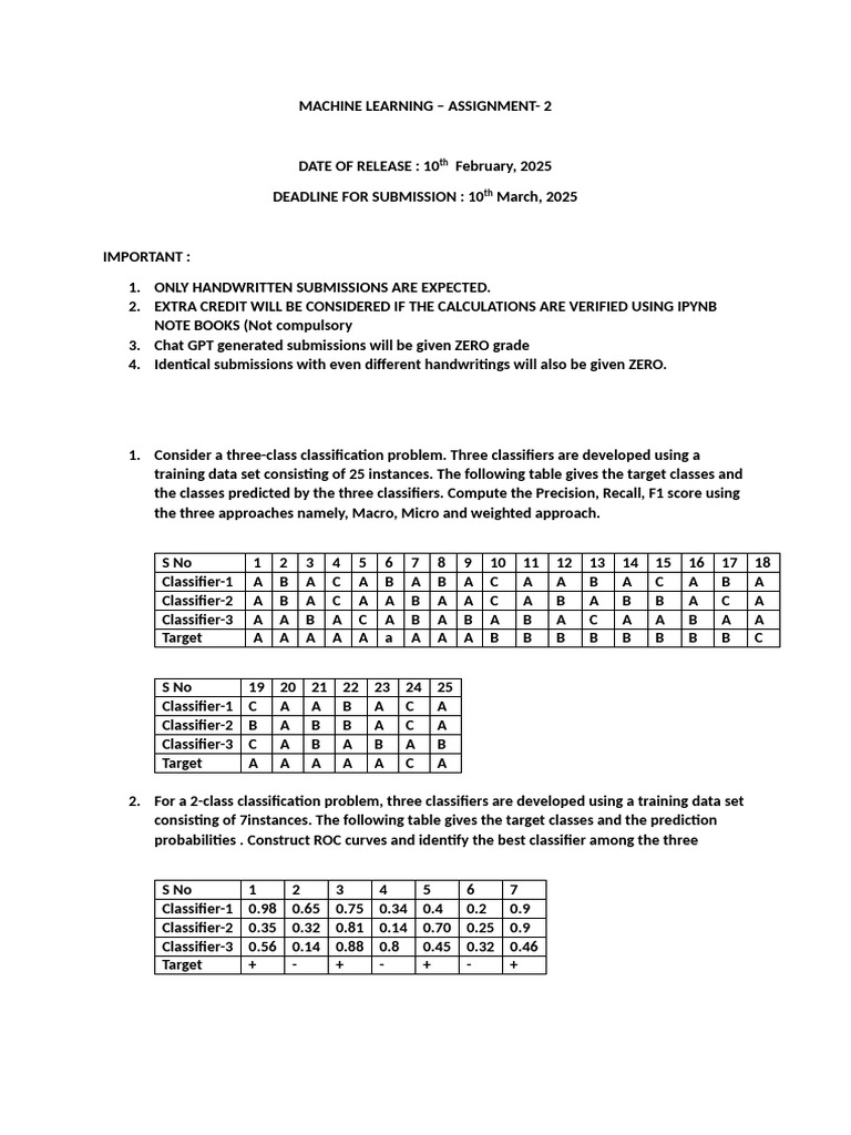 Machine Learning-Assignment-2 | PDF | Statistical Classification | Algorithms