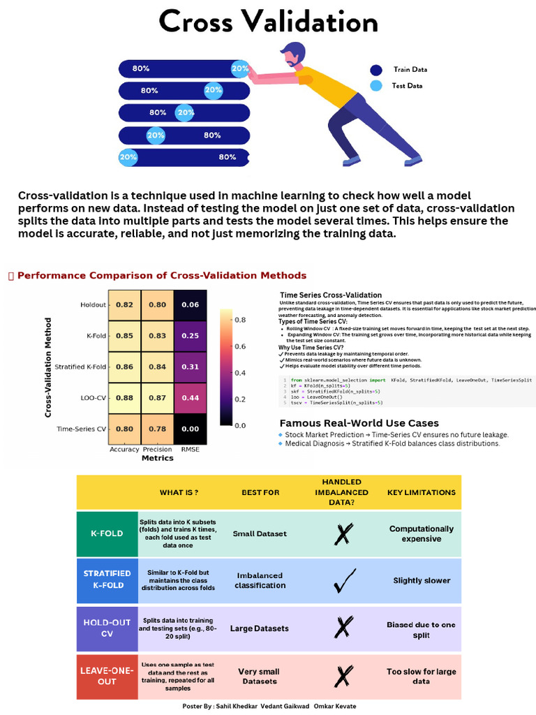 Group 12 Cross Validation | PDF