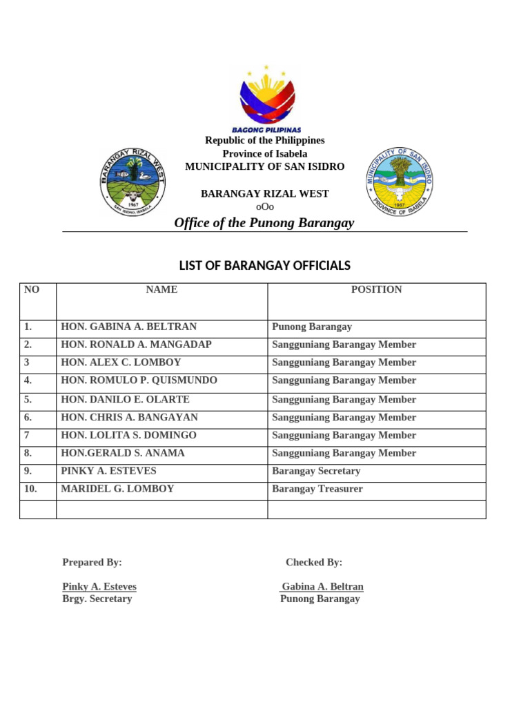 List of Barangay Officials | PDF | Youth | Youth Organizations