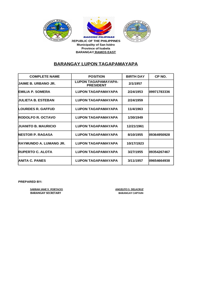 Ramos East Lupon Tagapamayapa Birth Days | PDF