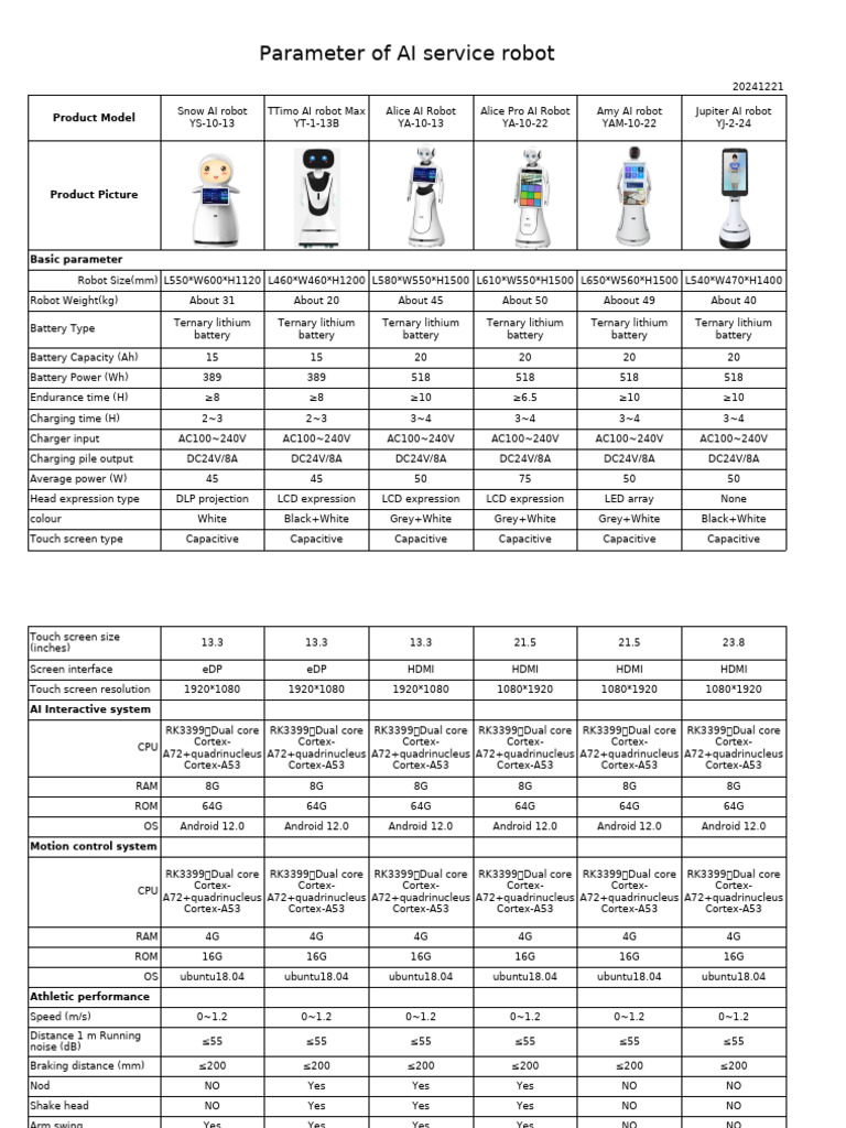 AI Robot Parameter Information | PDF | Touchscreen | Computer Hardware