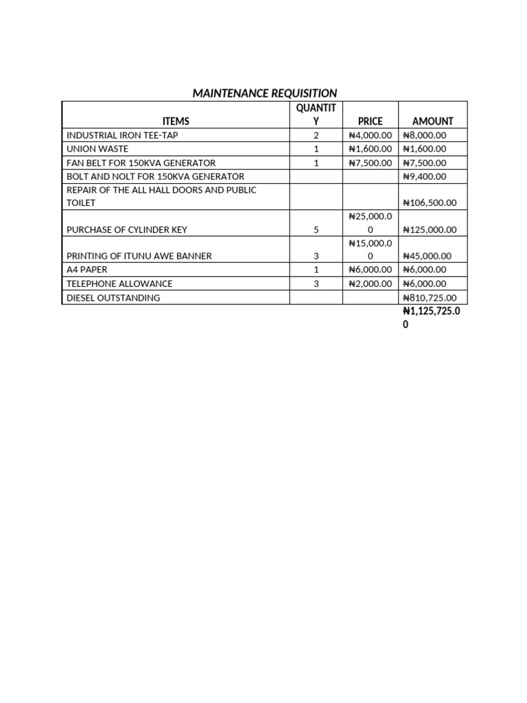 Maintenance Requisition 1 | PDF