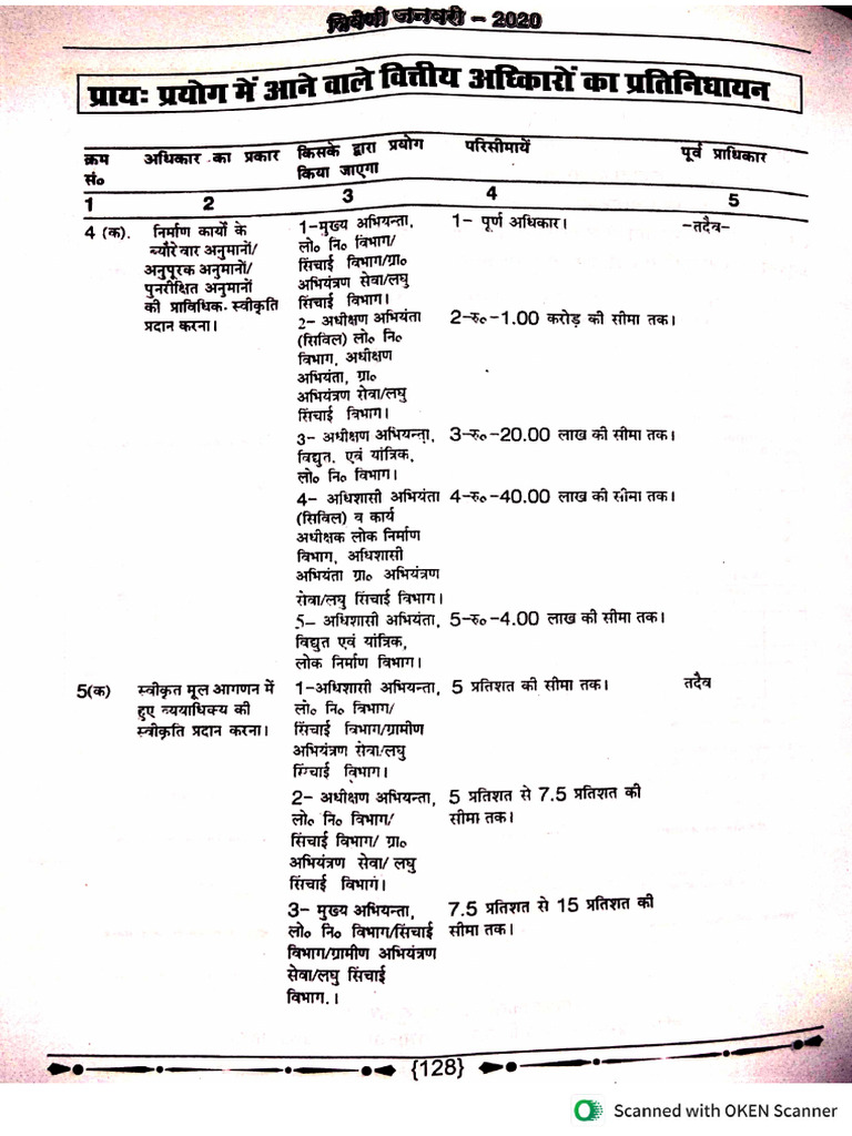 Schedule of Power | PDF