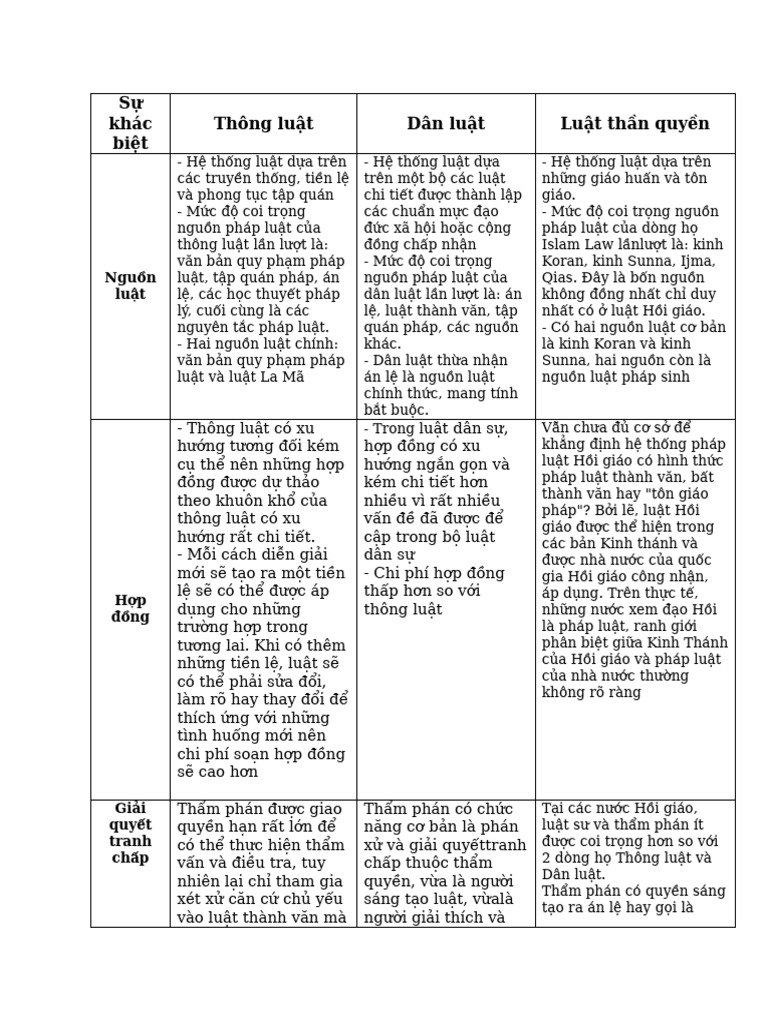Sukhacnhau 3 Luat | PDF
