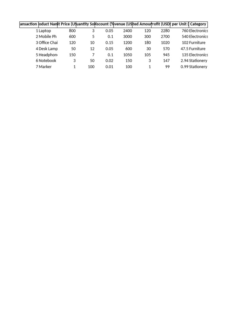 Solved Excel Activity (1) | PDF