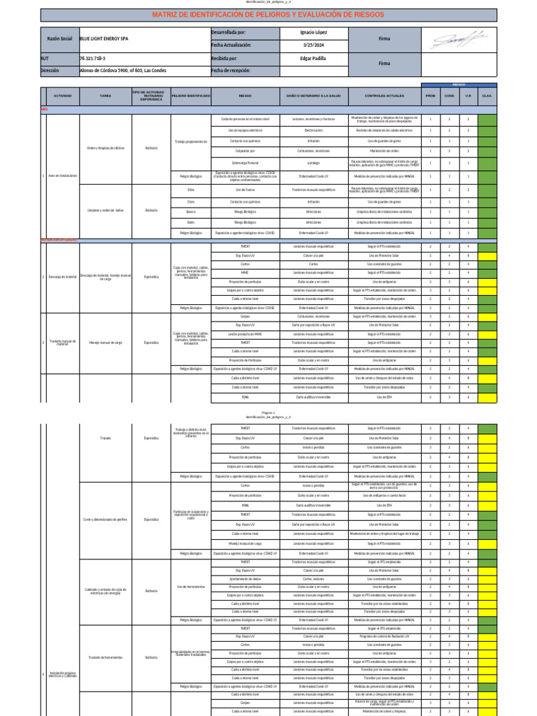 Miper Blue Light Energy 2024 | PDF | Protector solar