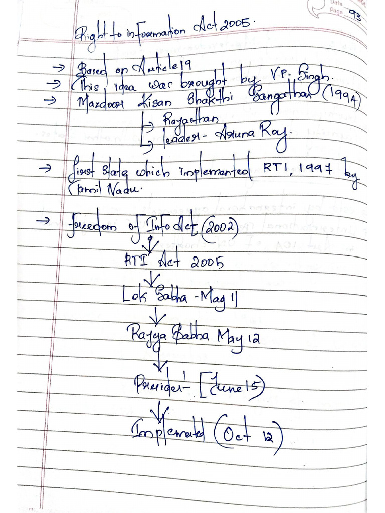 RTI Act 2005 Class 1 | PDF