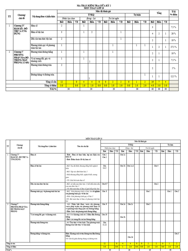 Toanmath Pdfde Giua Ky 2 Toan 10 Nam 2024 2025 Truong THPT So 1 TX Sa Pa Lao Cai PDF | PDF
