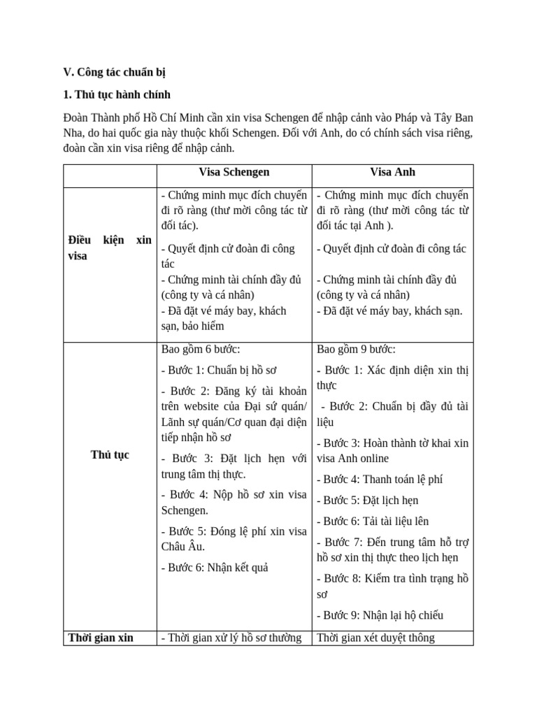 Visa - Kim Oanh | PDF