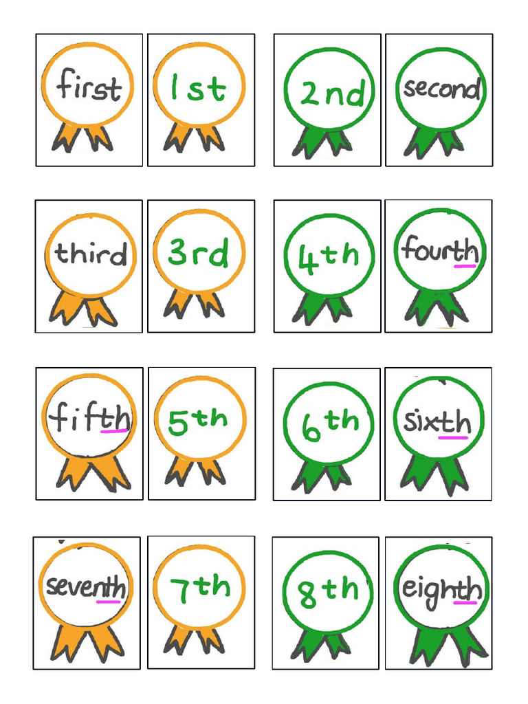 Ordinal Numbers | PDF