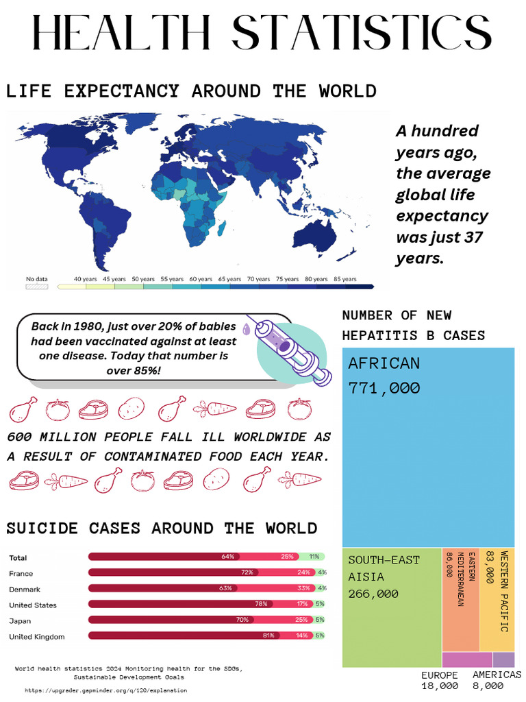 the world as 100 people | PDF | Immunology | Medical Specialties