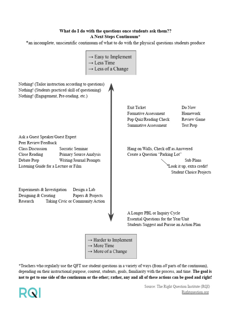 Next Steps With Student Questions | PDF | Peer Review | Behavior ...