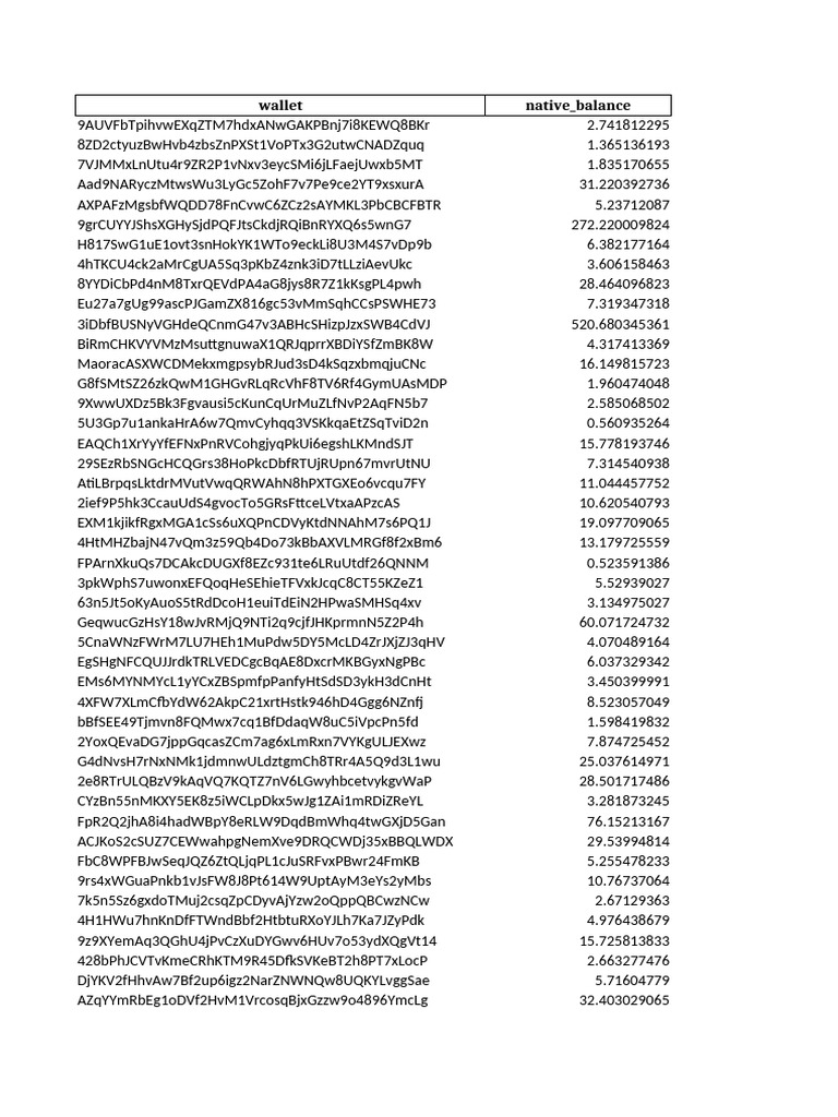 7589132426_14.03.2025_solana_dump | PDF