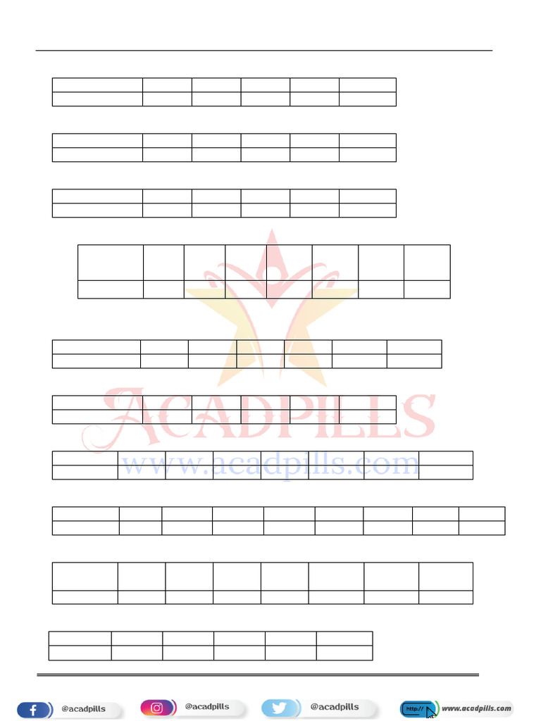 Practice Questions Statistics Class X Set 02 | PDF | Mode (Statistics) | Arithmetic Mean