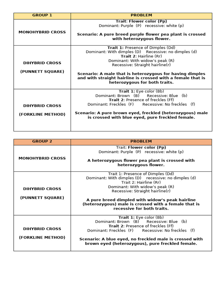 Genetics: Monohybrid & Dihybrid Crosses | PDF | Dominance (Genetics ...
