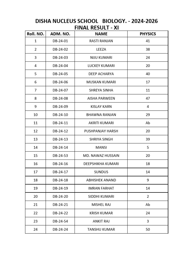 Disha Nucleus Final Result Biology (Xi) Section 2024-26 | PDF