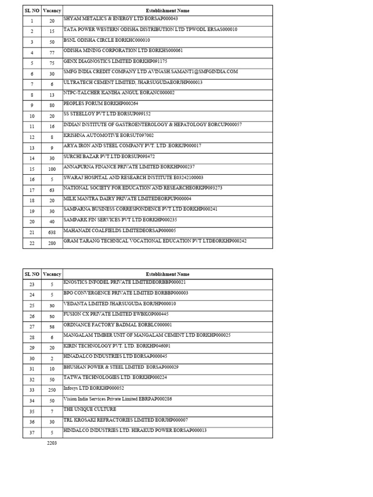 JOB FAIR by BOPTER | PDF