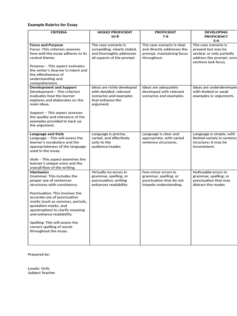 Rubrics For Written Essay | PDF | Essays | Punctuation