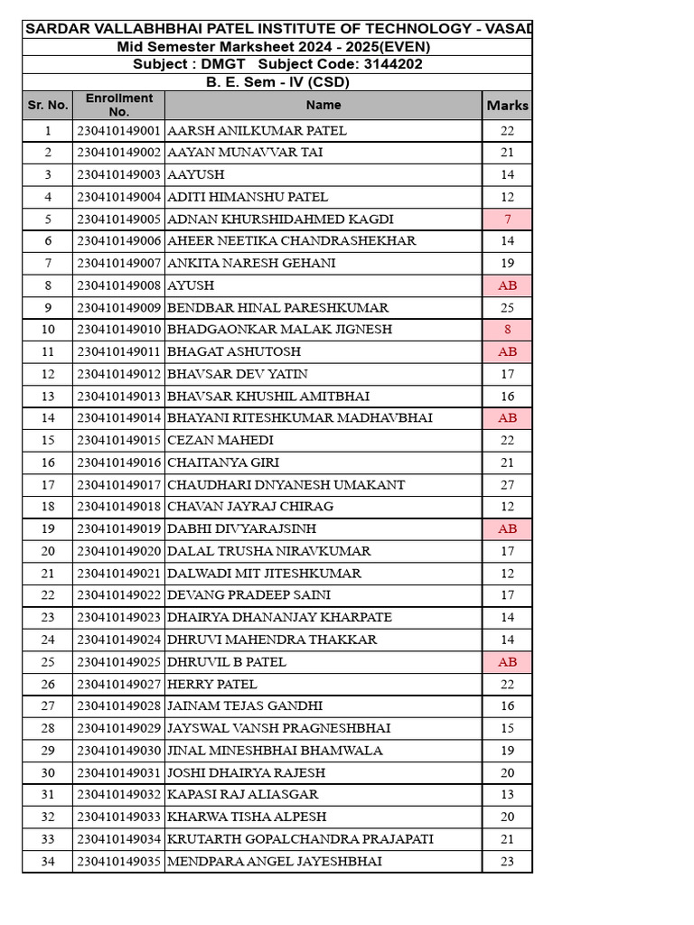 DMGT Mid Sem Marksheet | PDF