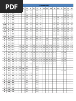 DN Nominal Pipe Size Chart Metric MM | PDF
