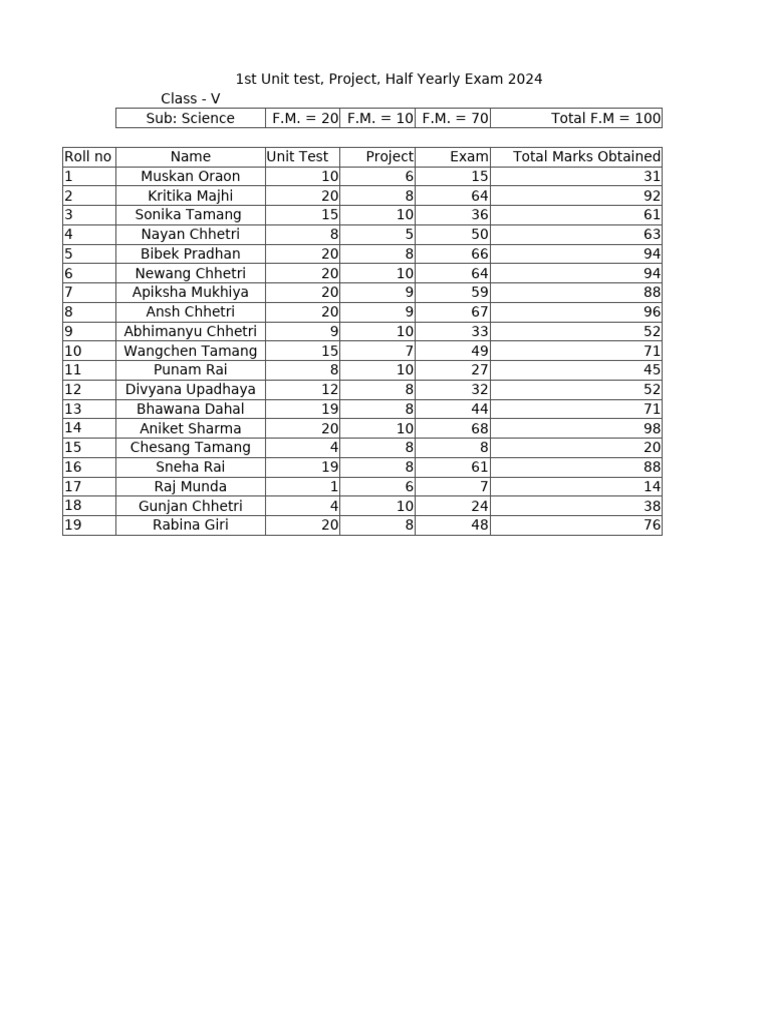 Class V Science Marks | PDF