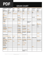 Brewing Grain Substitution Chart | PDF | Malt | Drink