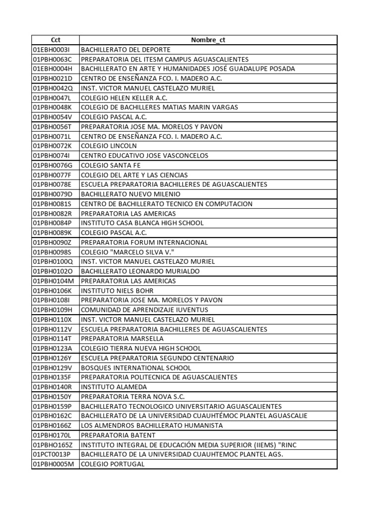 Preparatoria Batent: Información y Fotos | PDF | México