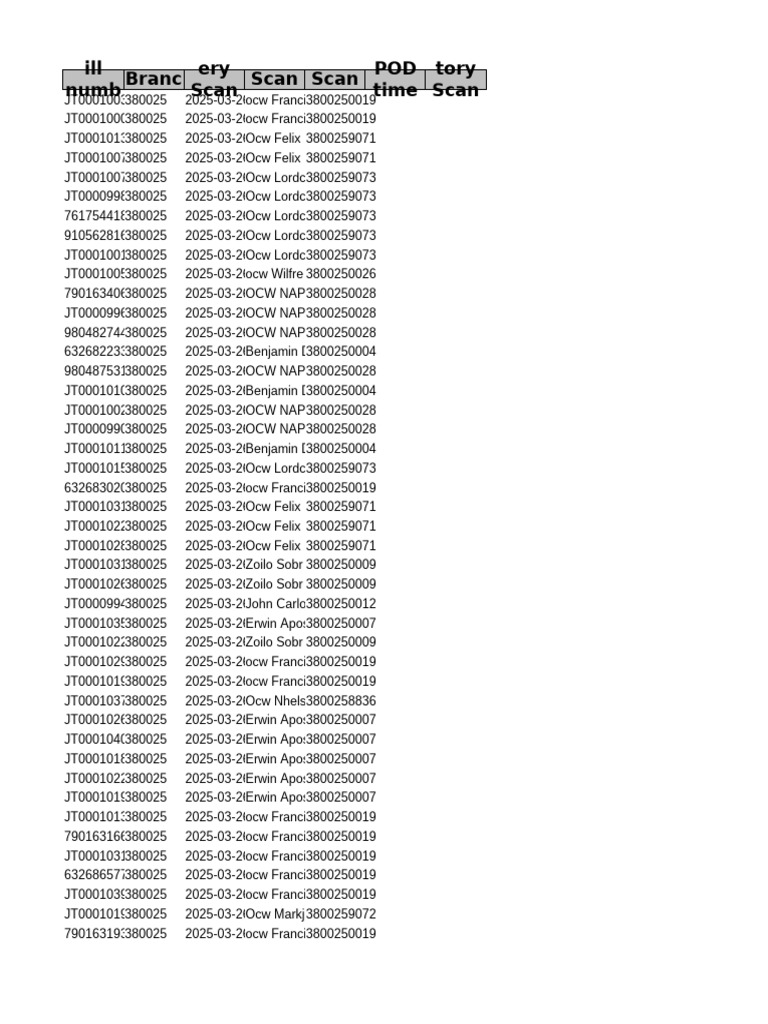 Inventory Taking ReportDetails | PDF